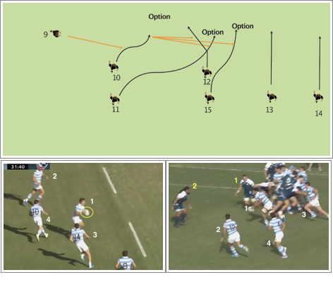 Options - Are they in your attack plan?