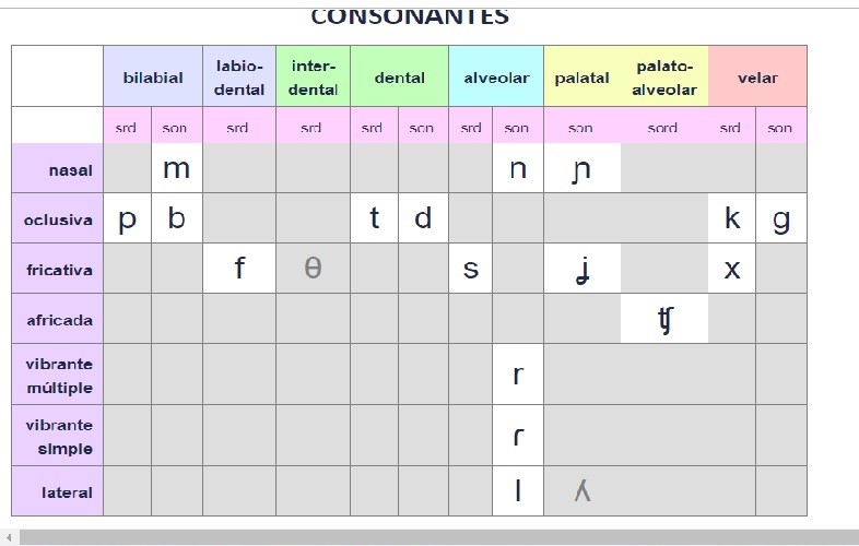 Escalando la cima de la Lengua Castellana: TRANSCRIPCIÓN FONÉTICA DE TEXTOS