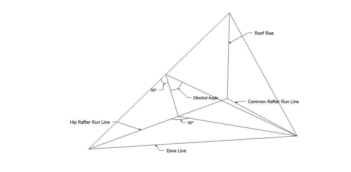 Roof Framing Geometry: October 2014
