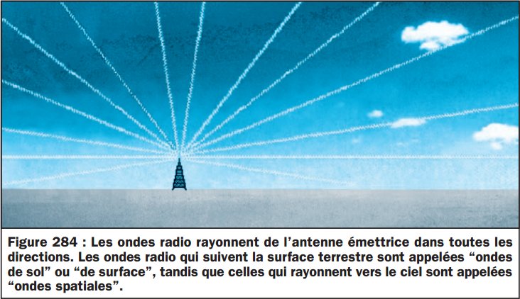 Couches ionisées de l’atmosphère et propagation des ondes radio ...