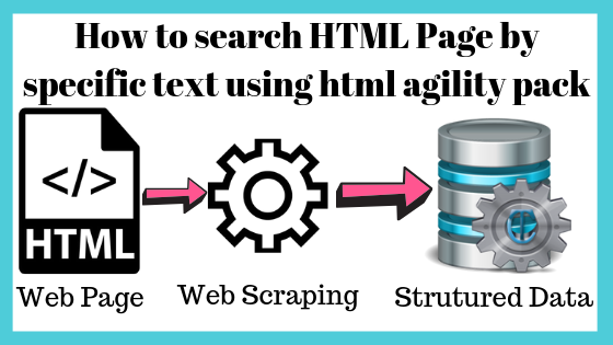 How To Search Html Page By Specific Text Using Html Agility Pack Core Mvc Html