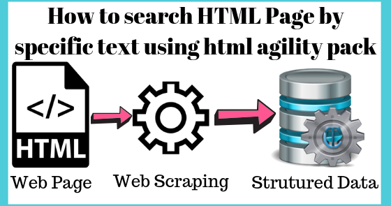 How To Search Html Page By Specific Text Using Html Agility Pack Net Core Mvc Html