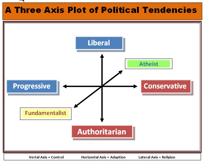 Data-Driven Viewpoints: Seeing Politics in Three Dimensions