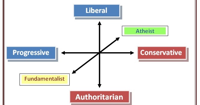 Data-Driven Viewpoints: Seeing Politics in Three Dimensions
