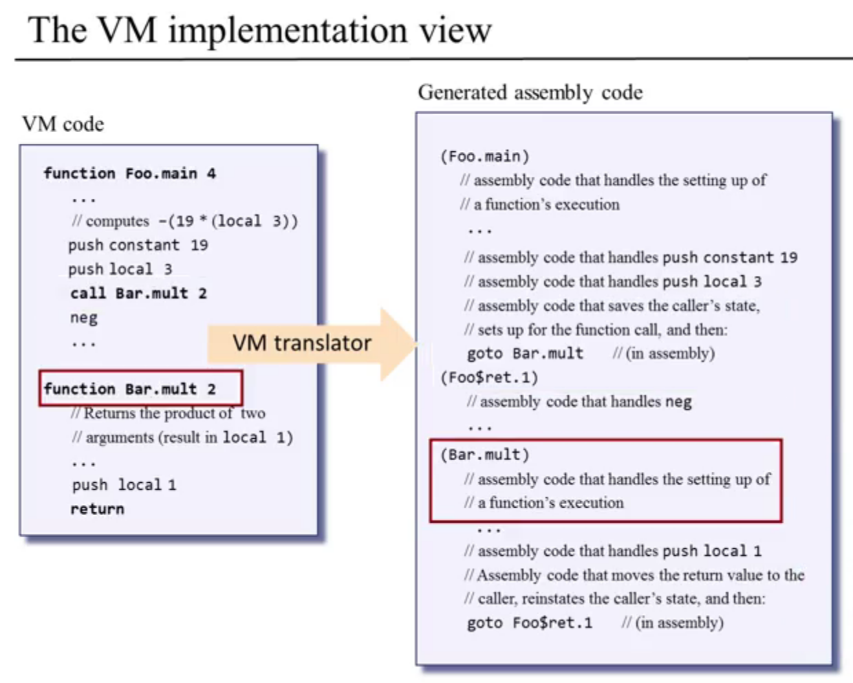 MSP430-RF2500 Hello World: Nand2Tetris 2 : Function Implementation Contract