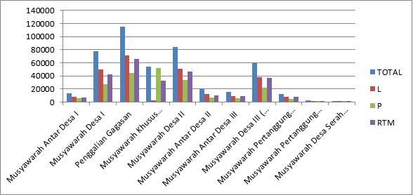 PNPM SUMSEL: PROFIL PNPM MANDIRI PERDESAAN PROVINSI SUMATERA SELATAN