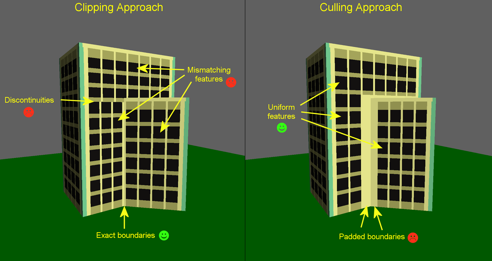 The Symbiosis of Software and Hardware: 2016
