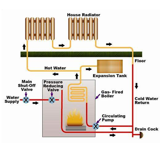 An Introduction To Boiler Types , Principle And Efficiency