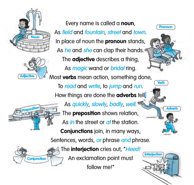 Eight Parts of Speech of English Grammar - Learn English Online