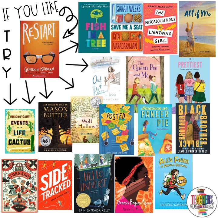 If You Like.... Then Try This.... - Teachers Who Read