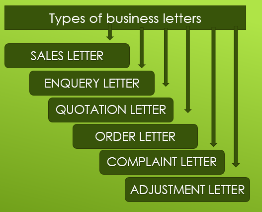 ASLA-Where Learning Begins: BUSINESS LETTER-TYPES