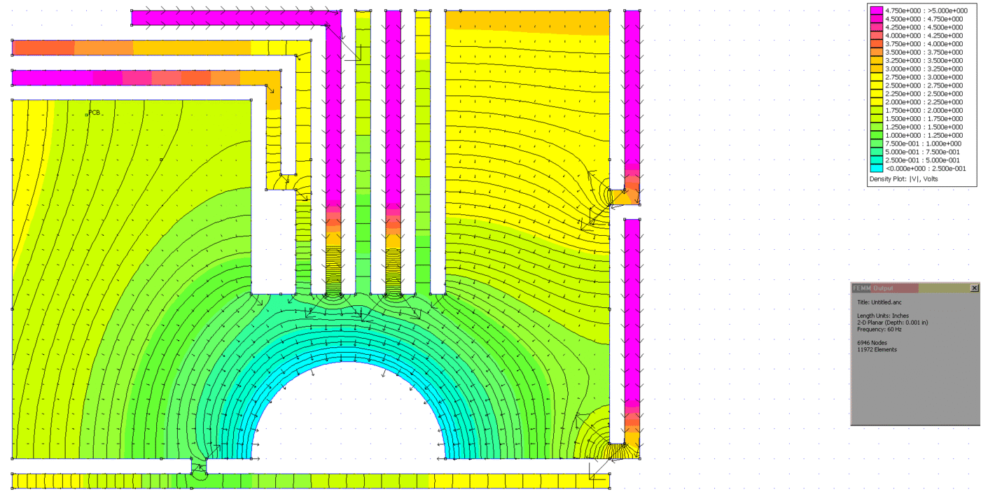 STAR grounding point