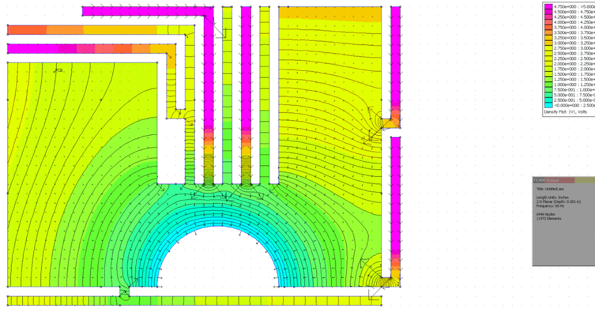 STAR grounding point