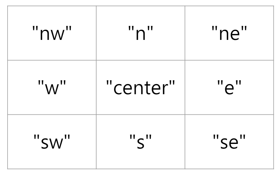 小狐狸事務所: Python 內建 GUI 模組 tkinter 測試 (五) : Label 元件