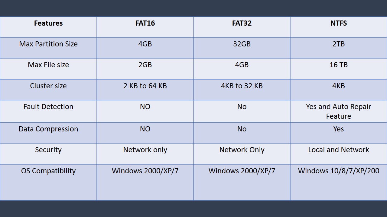 Computer Notes 2: File System