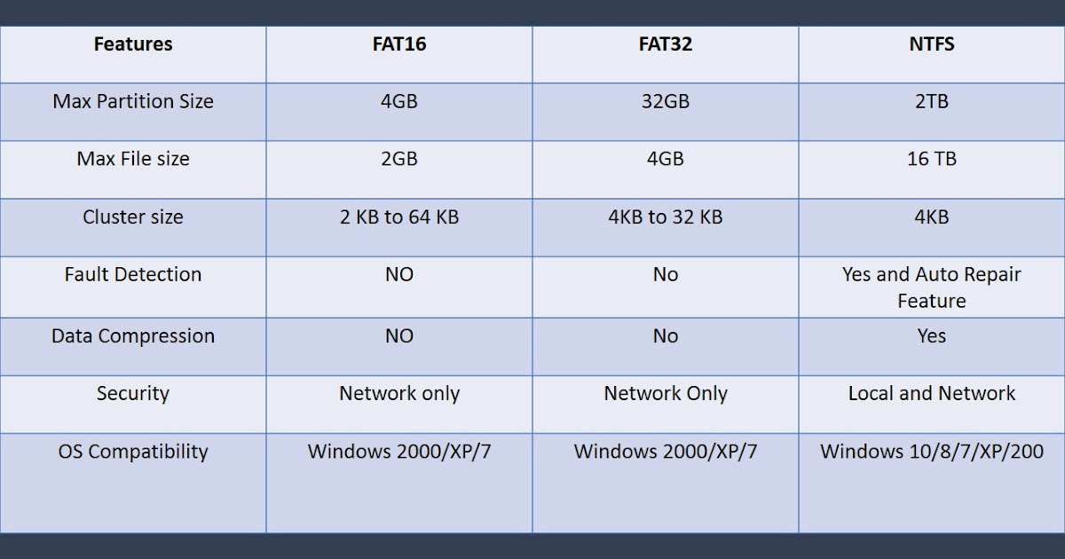 Computer Notes 2: File System