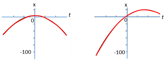 Instantaneous Velocity and Speed Problems and Solution - JEE-IIT-NCERT ...