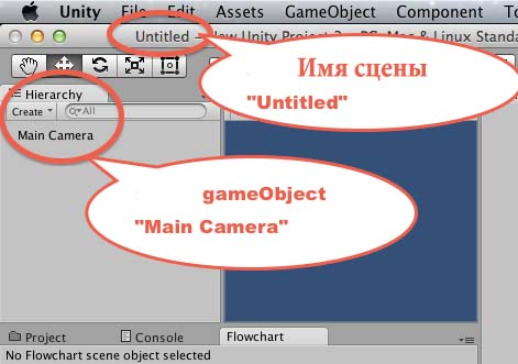 Уроки Unity3D и Daz3D: Руководство по Fungus. Начало.