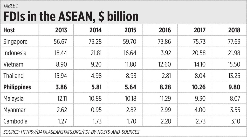 Government and Taxes: BWorld 357, We need further FDI liberalization