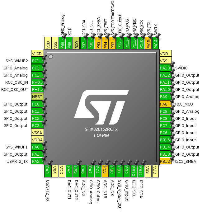 Embedded Den: First steps with stm32l152. SPI handling with LCD 5110 display.