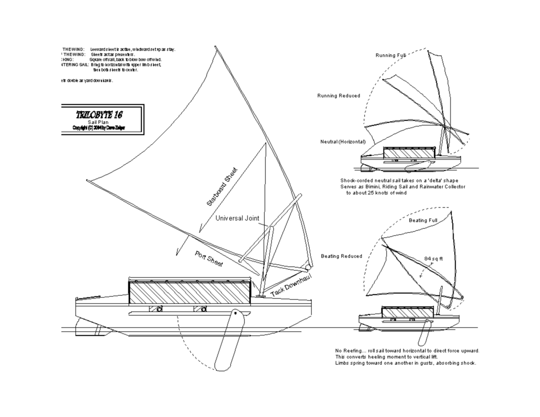 Horizontal sailing systems/t-mod crab claw | Boat Design Net
