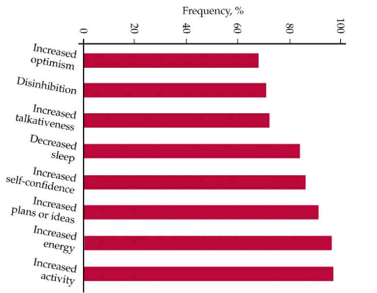 Bipolar Planet: Manic Depression