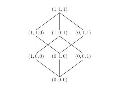 Elegant Coding: Lattice Theory for Programmers and Non Computer Scientists