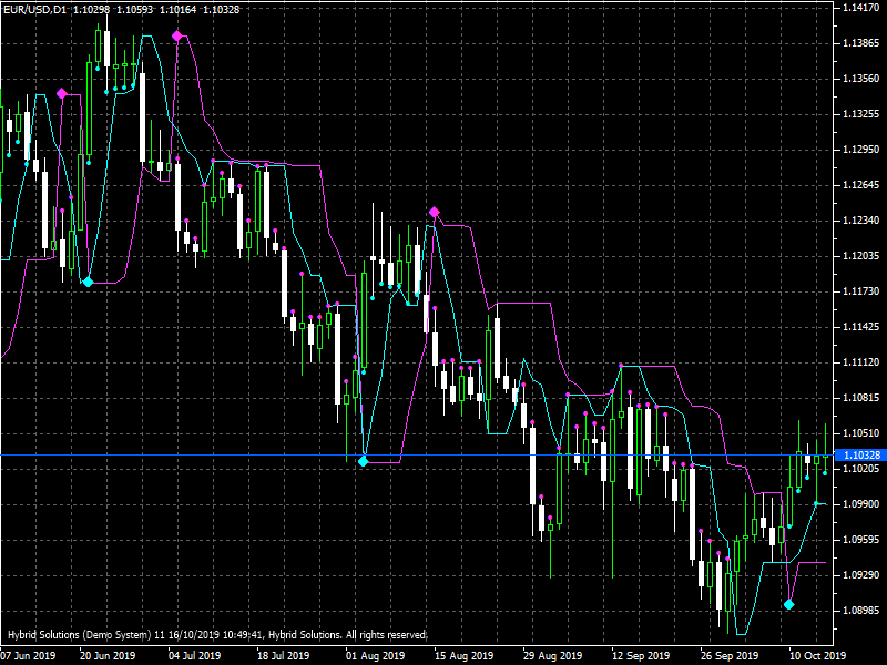 PTL Perfect Trend Lines - Expert Trader
