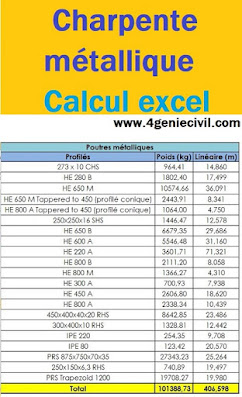 Feuille de calcul excel charpente metallique xls
