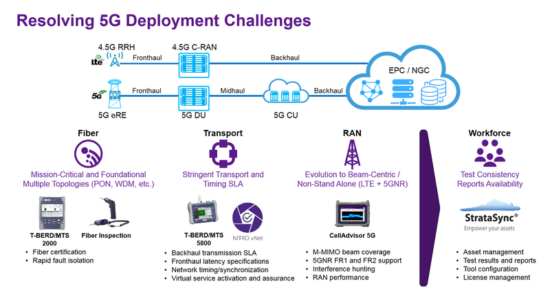 What is 5G mobile technology. Fully explain 5G technology. ~ Talk in ...