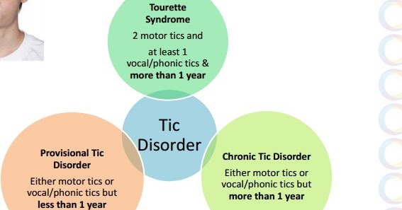 tourettes syndrome: About the tourette syndrome