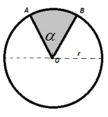 Math Is Fun!! : UKURAN SUDUT (Putaran, Radian dan Derajat)