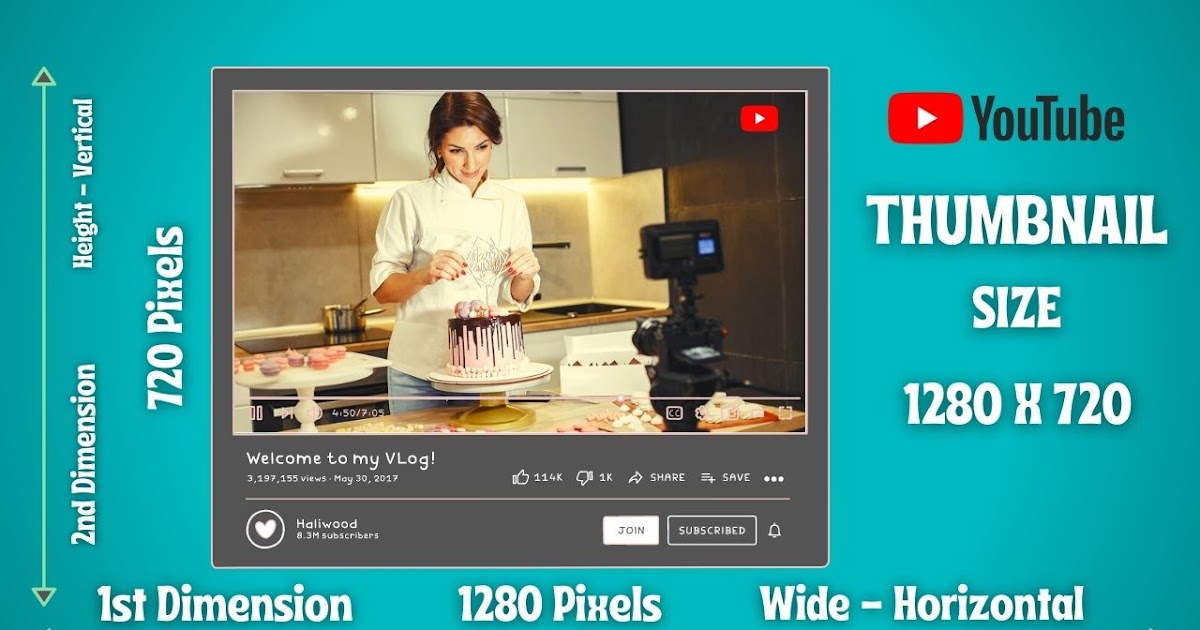 YouTube Thumbnail: Size, Use, Design, and Implementation