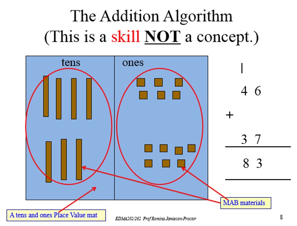 EDMA262 Digital Portfolio: Week One - Addition