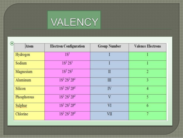 Rusty's Bio-zone: ATOMS AND MOLECULES