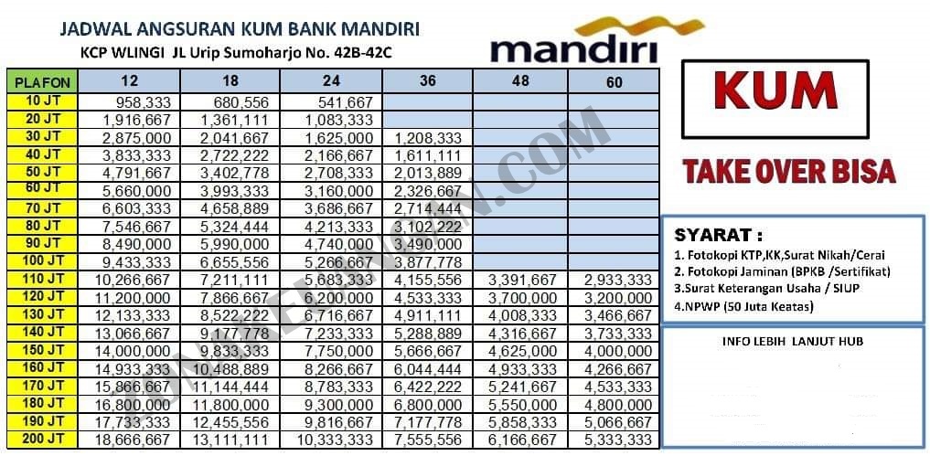 Tabel Angsuran Kur Mandiri Terbaru Syarat Cara Pengajuan My Xxx Hot Girl