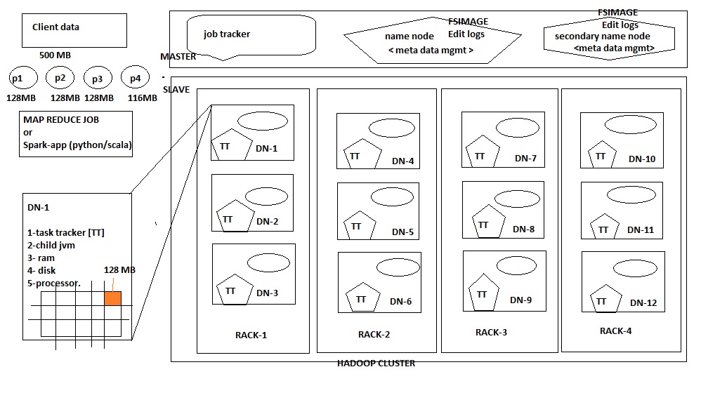 Hadoop distributed file System-HDFS