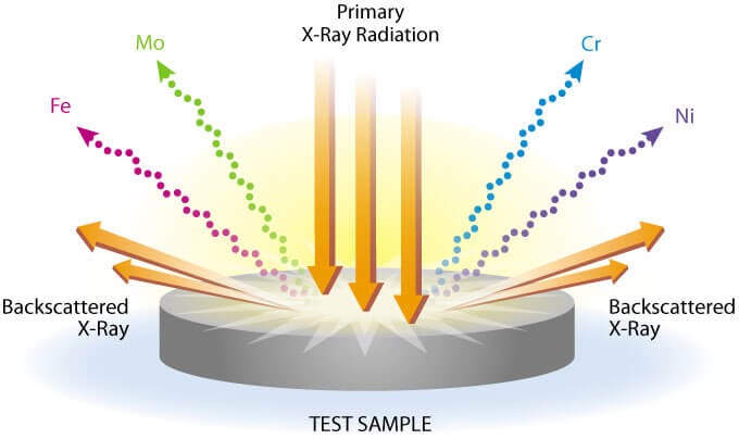 AE1S Science and Engineering Blog: My XRF Setup - Part 1 / How it all ...