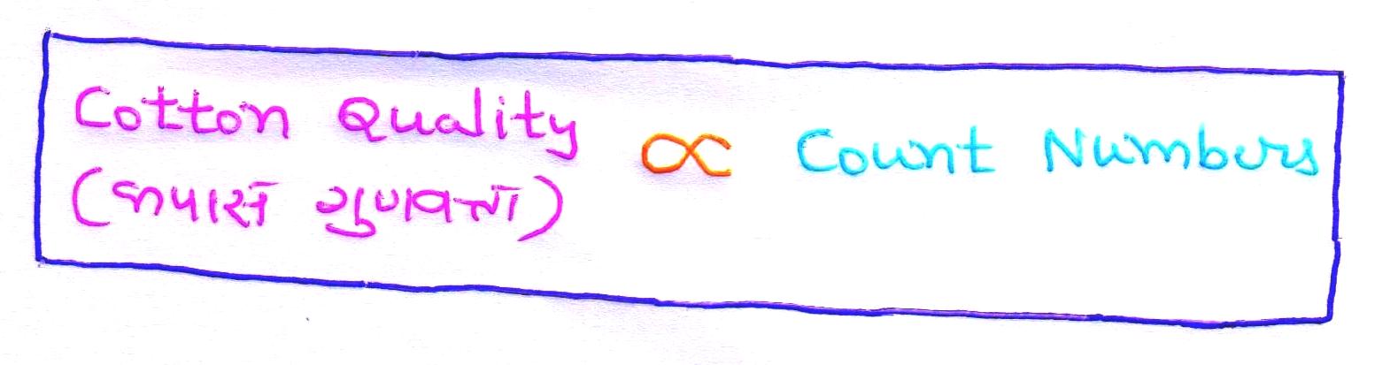 Cotton Crop Improvement