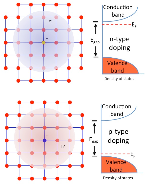 The transistor manufacture technology is briefly explained. - K P C