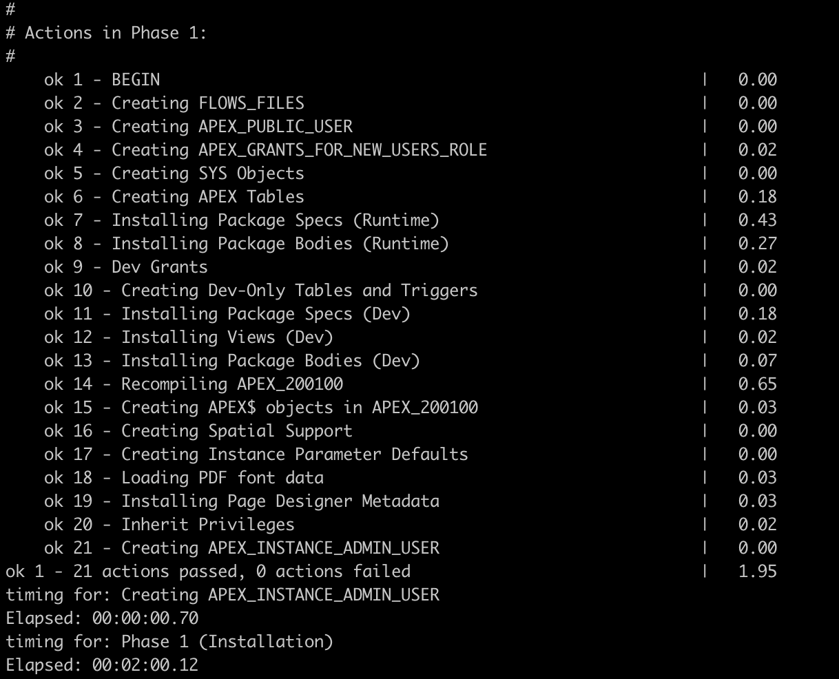 Dimitri Gielis Blog Oracle Application Express Apex Oracle Apex 20 1 Installed With Only 2