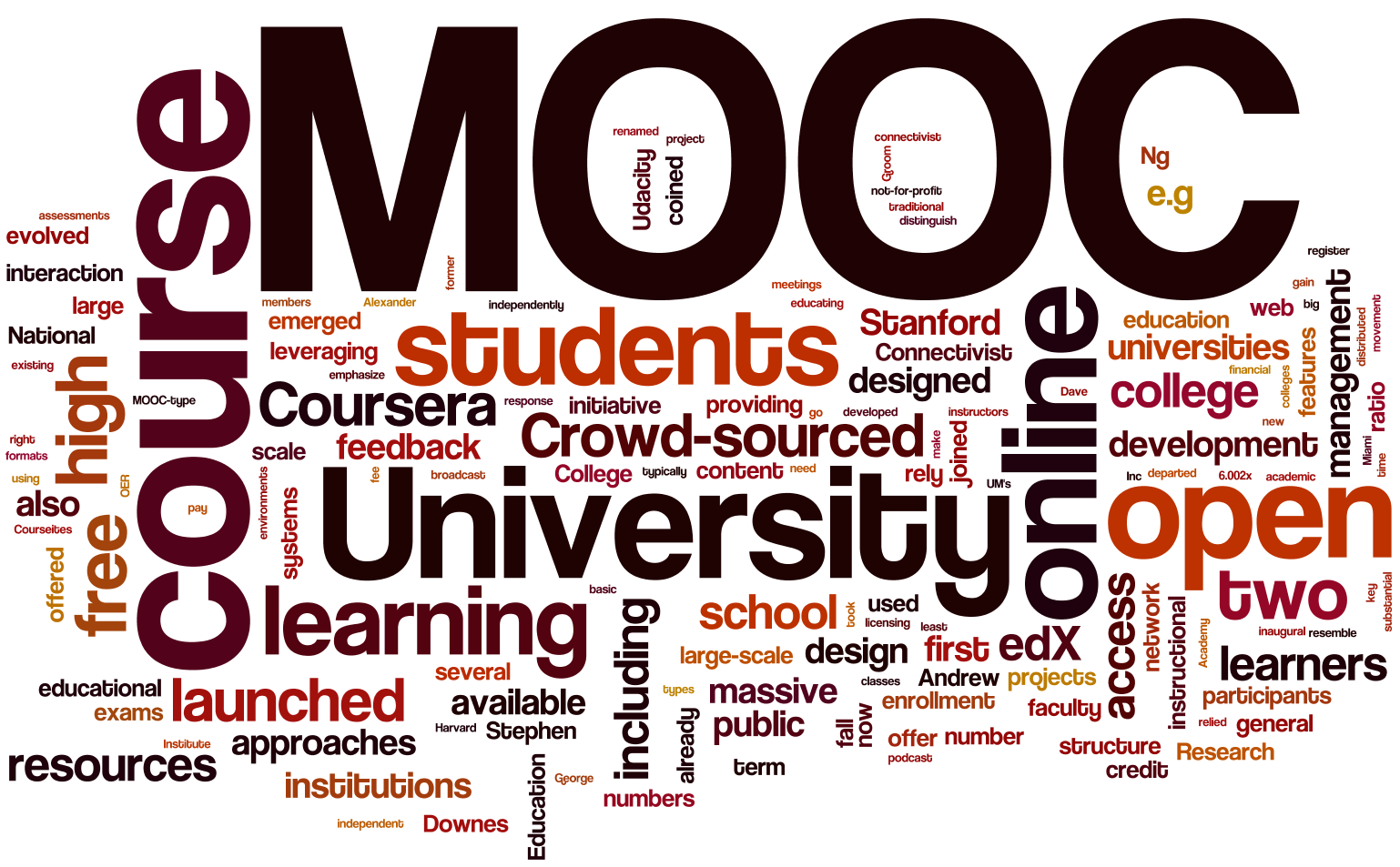 Que es un MOOC y para que sirve? Que es un MOOC y para que sirve?