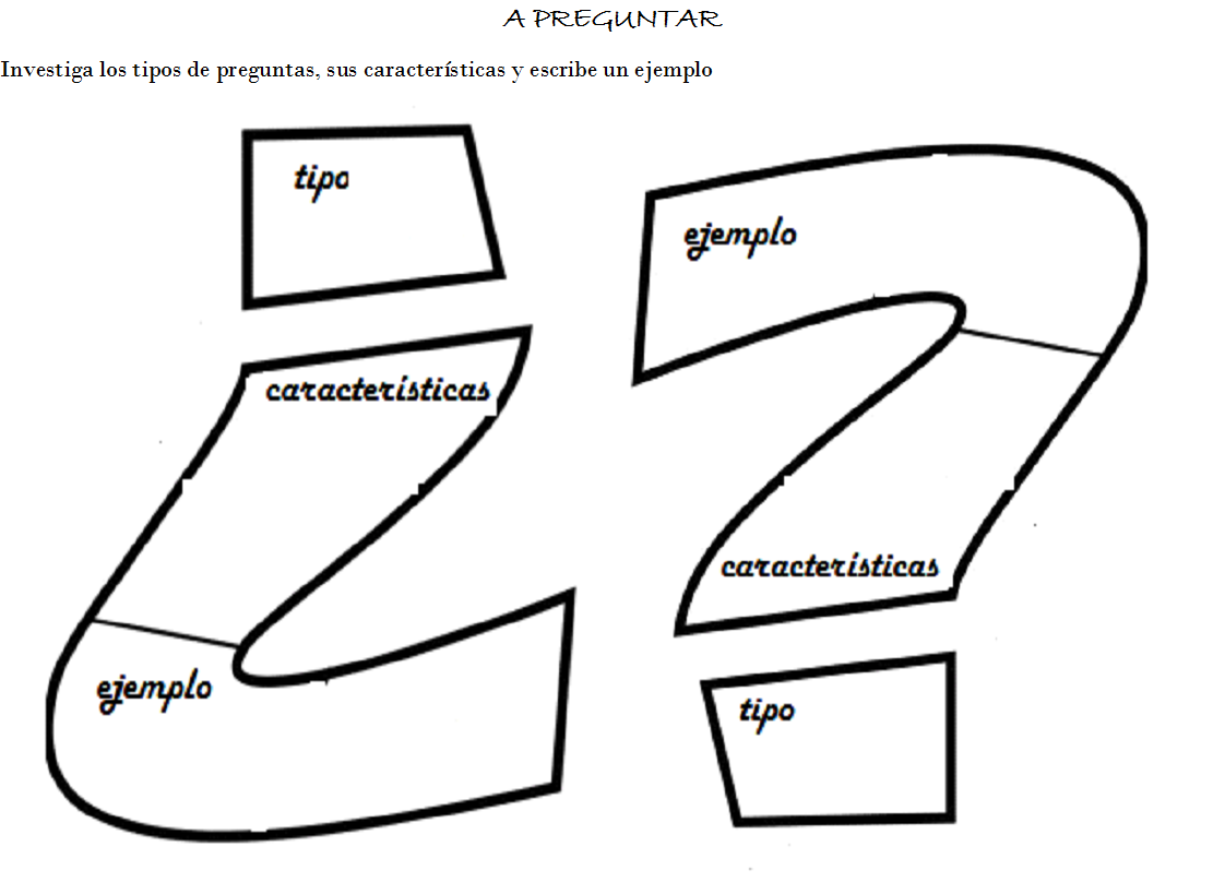 ORGANIZADOR PARA TIPOS DE PREGUNTAS - todo para tu clase