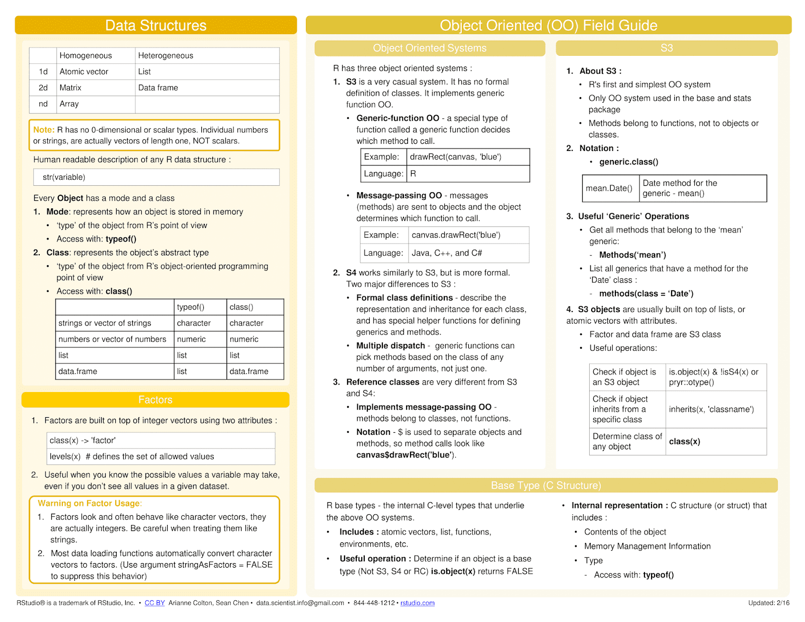 AI and Machine Learning: Advanced R Cheat Sheet