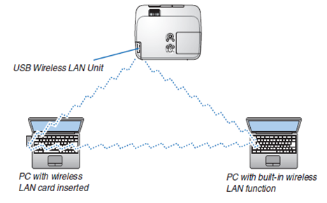belajar proyektor: Mengenal LAN dan Wireless LAN pada Proyektor