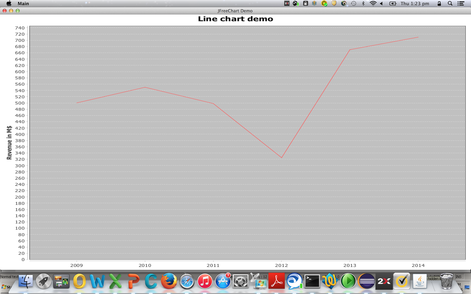 Programming for beginners: JFreeChart Line charts