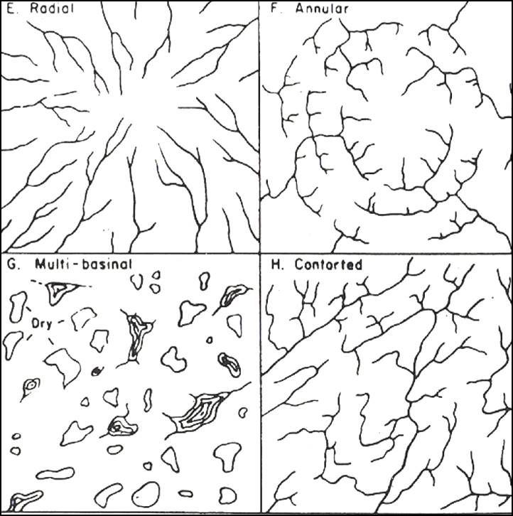 Drainage System In Geomorphology