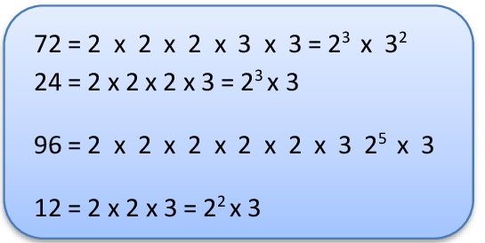 Lesson Plan of LCM Using Prime Factorization / Division Method ...