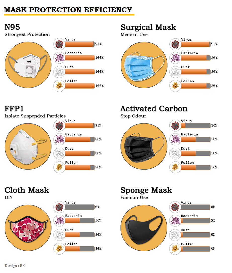Karthi's Corner.....: Mask Protection Efficiency