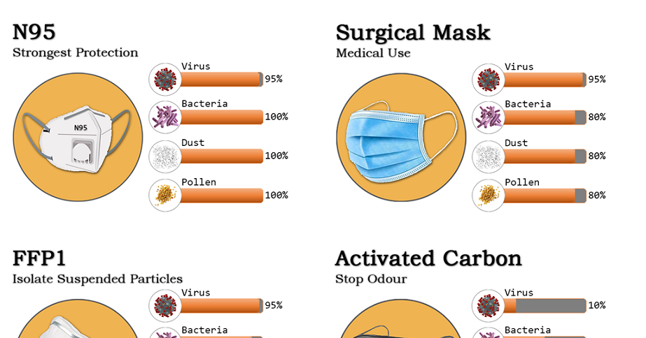 Karthi's Corner.....: Mask Protection Efficiency